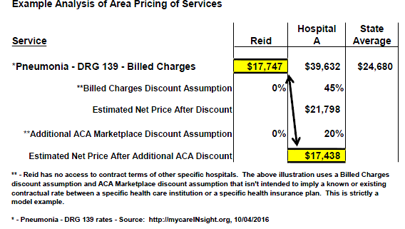 Reid insurance issue is about fairness to all