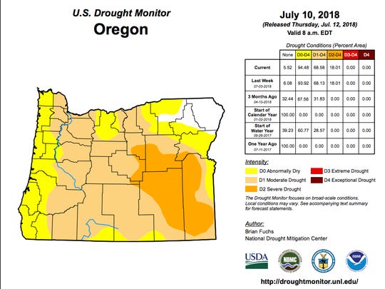 Oregon faces high wildfire danger from widespread drought this summer
