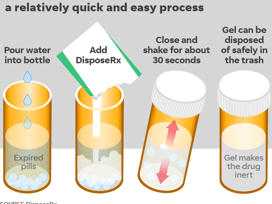 Walmart has a solution for leftover pain pills