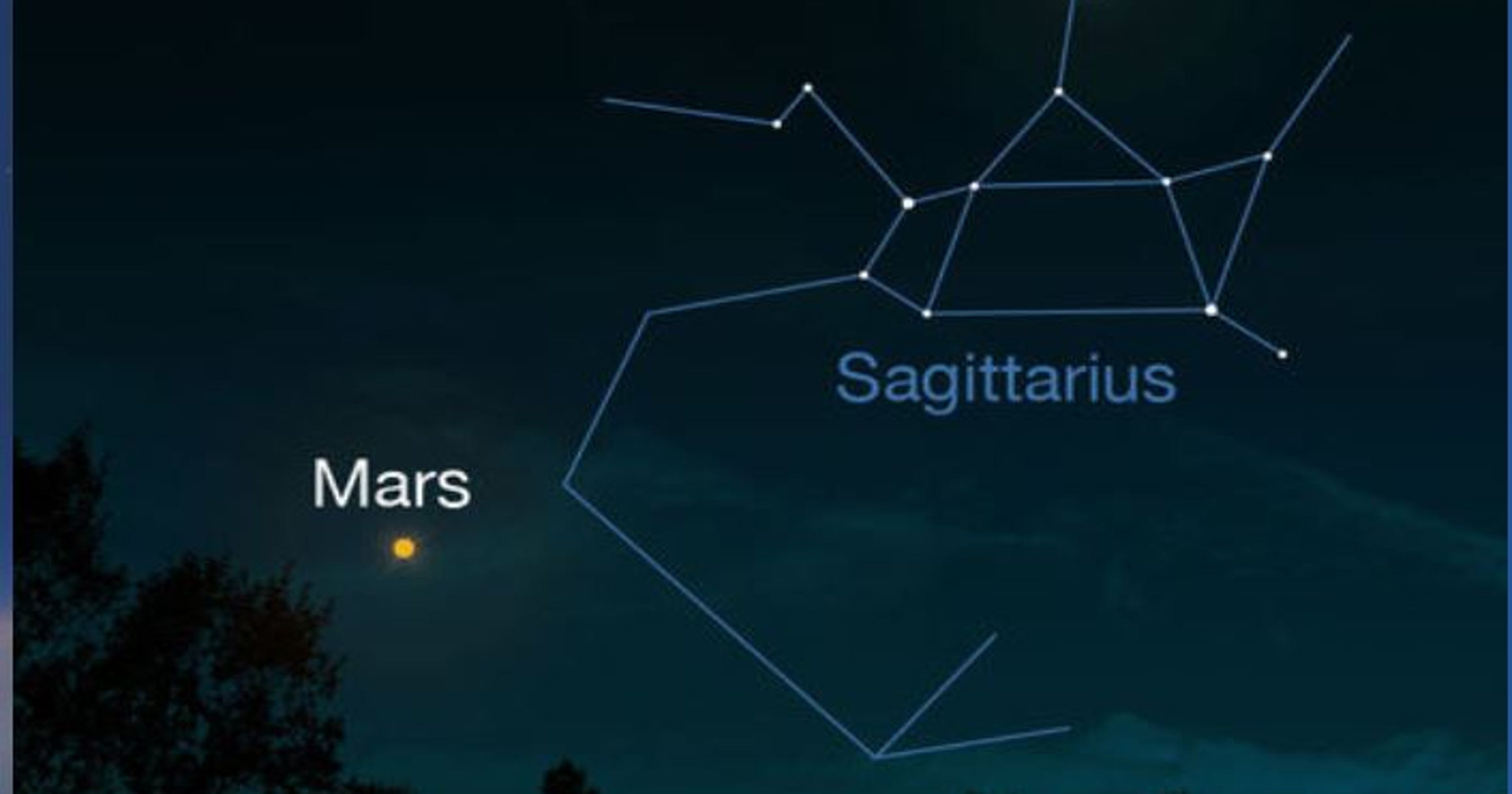 Mars makes closest approach to Earth in 15 years July 27 to July 30