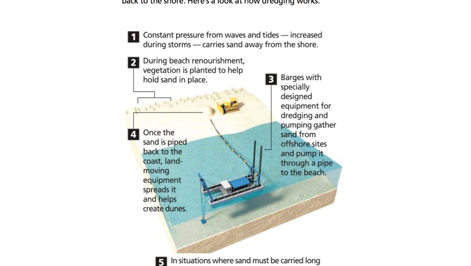 Shrinking Shores: Florida sand shortage leaves beaches in lurch