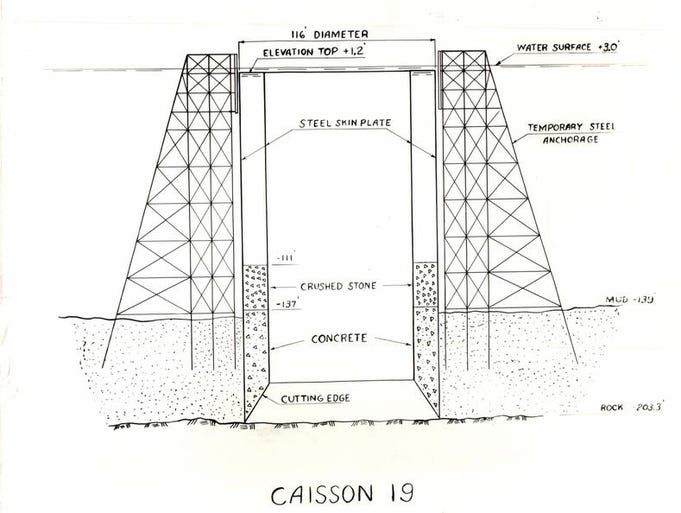 Mackinac Bridge construction