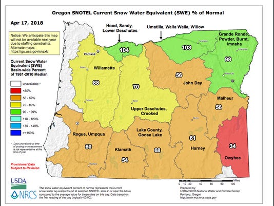 Northern Oregon’s snowpack almost normal. In the south, drought looms