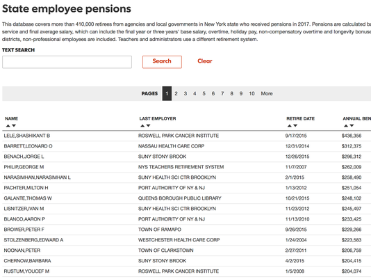 Who gets the highest pensions in NY? Check the list
