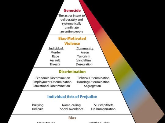 What are the 63 hate groups in Florida and are they dangerous?