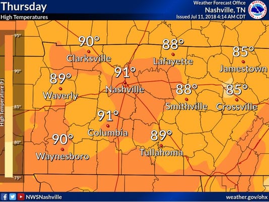 Nashville weather: Heat index to reach 100 in Middle Tennessee