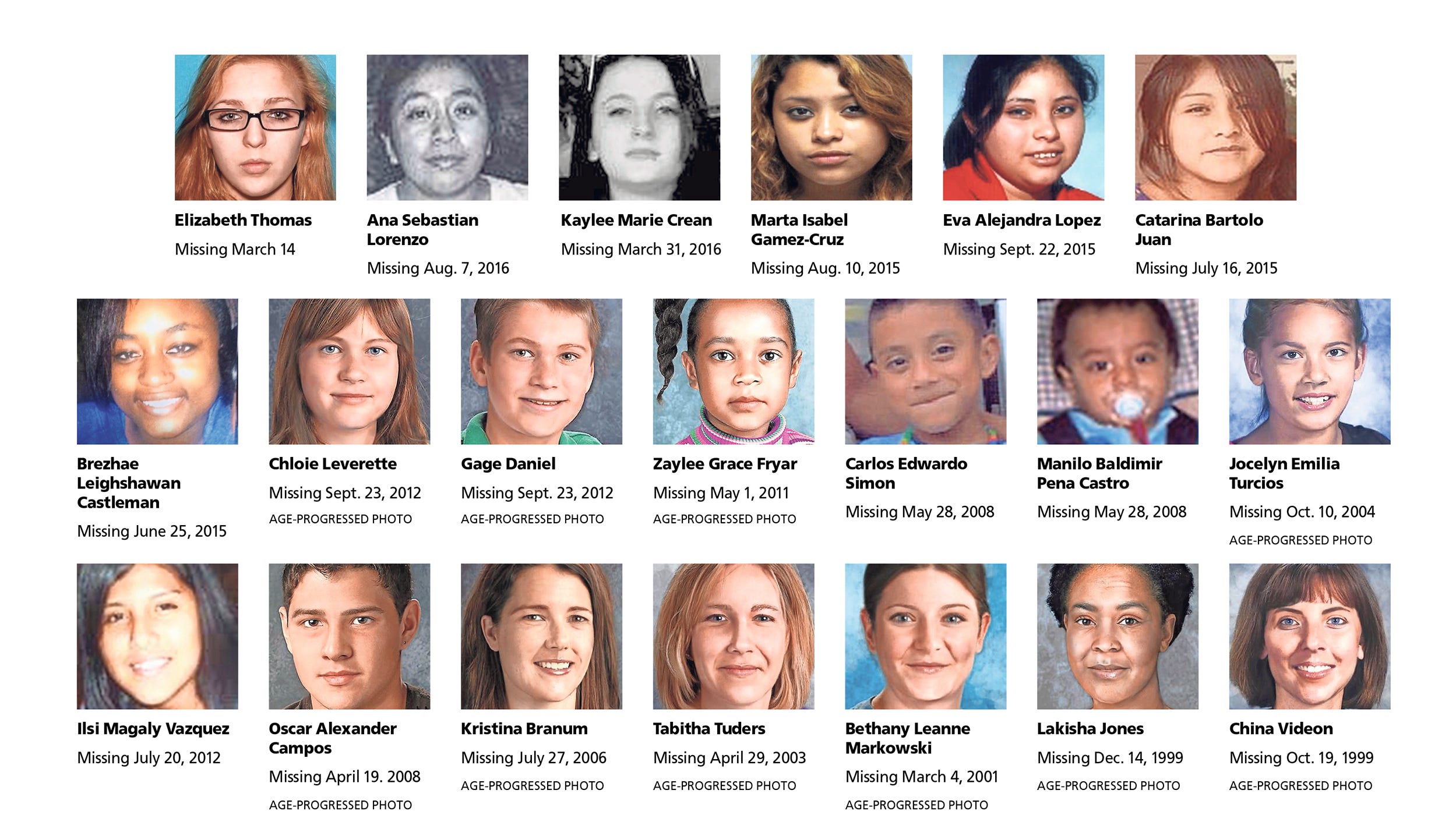 Vanished: Learn more about Tennessee's missing children
