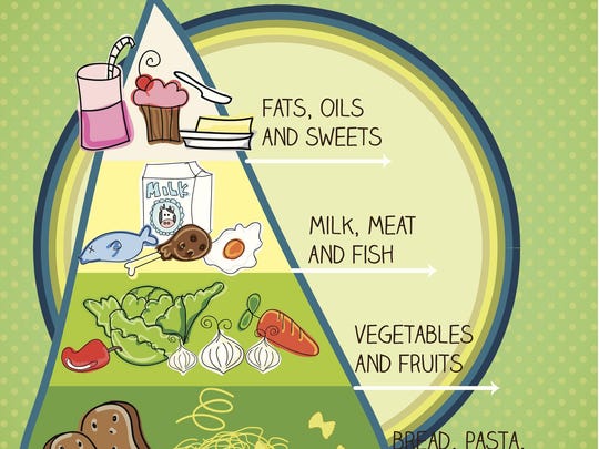 Go back to nutrition basics to meet your 2019 diet goals