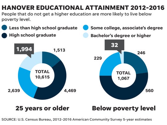 Family uses education to break poverty cycle