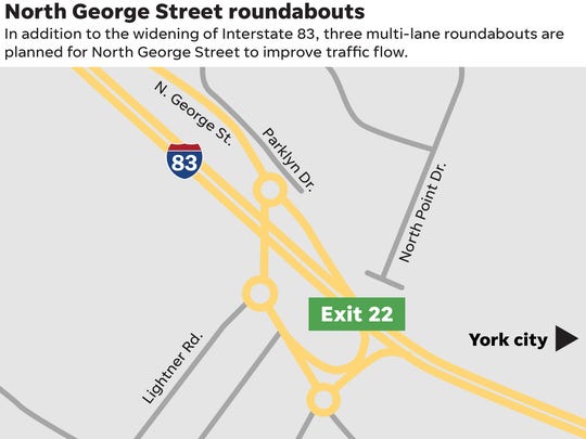I-83 widening, roundabouts along North George Street part of PennDOT's ...