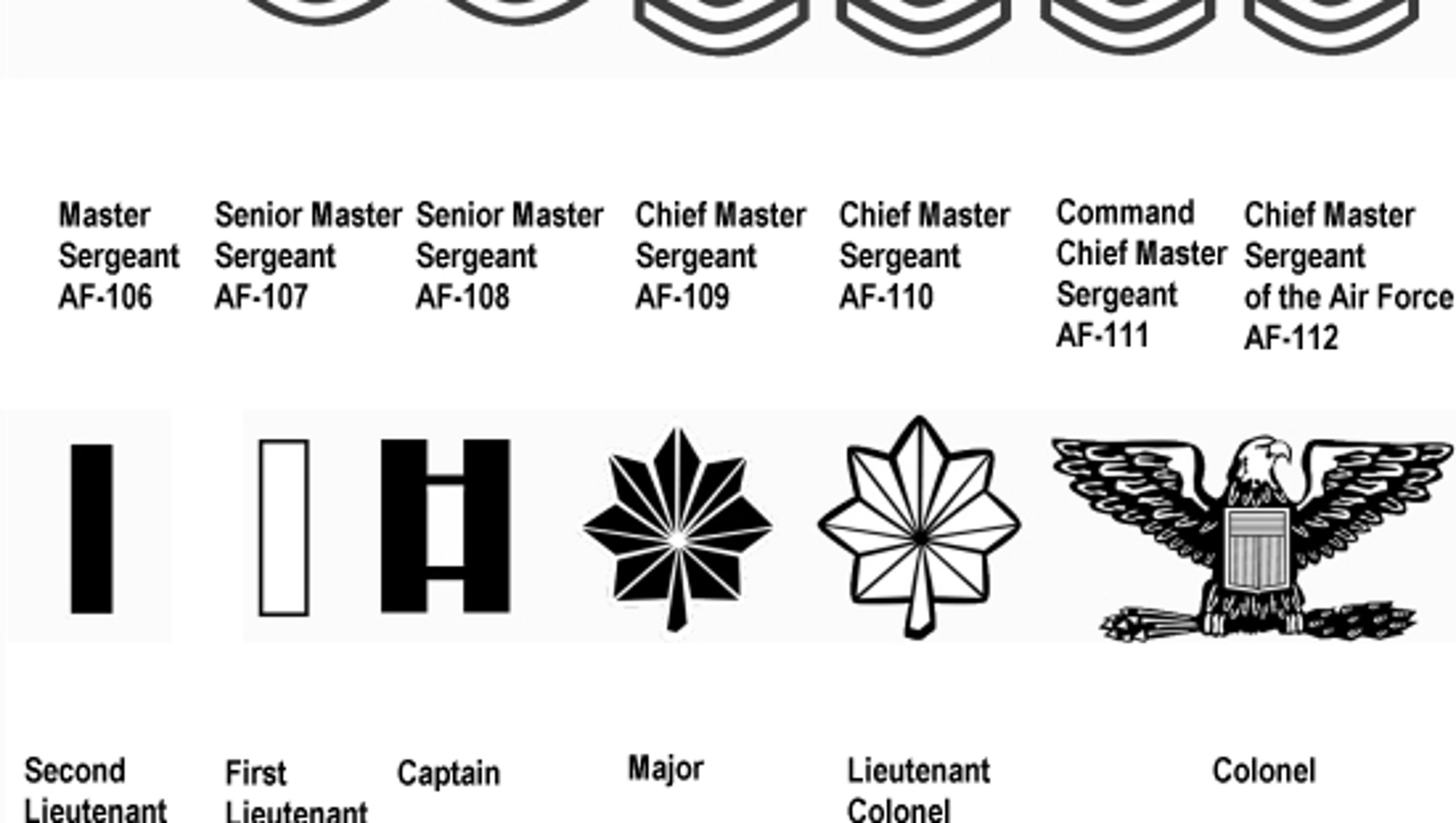 334: Ranks of the Air Force