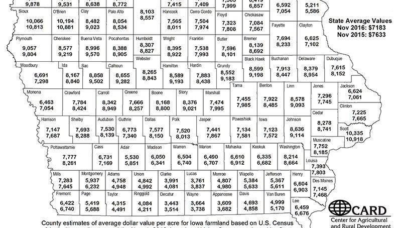 ISU land values survey: Farm values drop across region