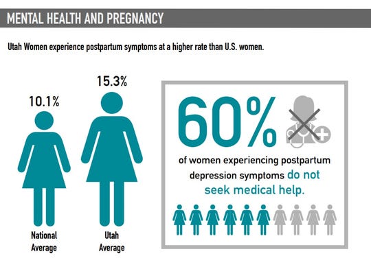 Utah women and suicide: The problem with postpartum, stigma, and lack ...
