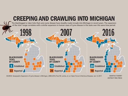 Tick-borne Lyme disease exploding into Michigan; human cases up 5-fold