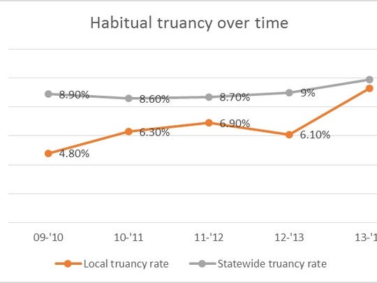 Stevens Point schools target parents of truants