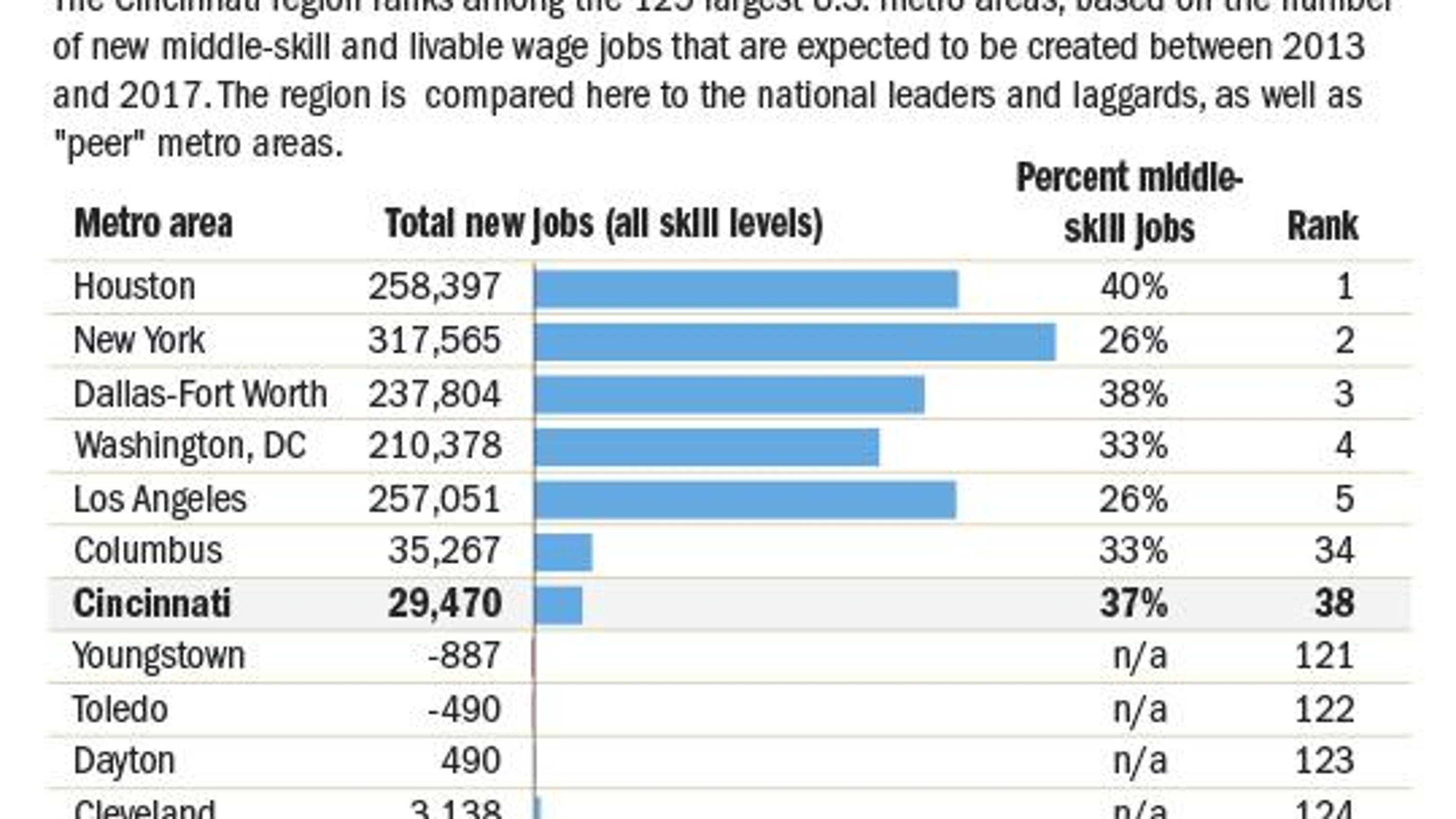 Now hiring: Do you want a 'good, middle-class life?'