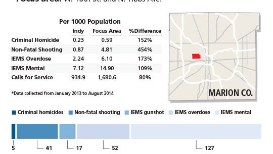 Mayor Ballard and IMPD to focus on 6 dangerous Indy-area neighborhoods
