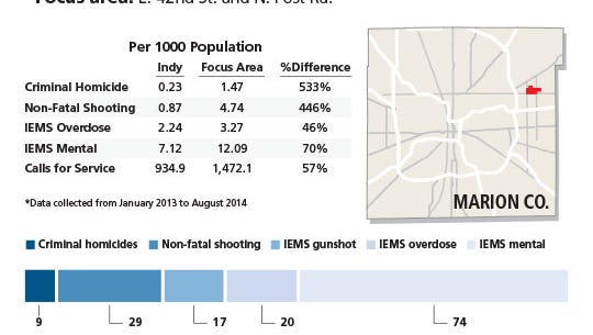 Mayor Ballard and IMPD to focus on 6 dangerous Indy-area neighborhoods