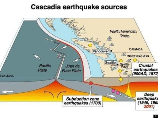 Help after a Pacific Northwest earthquake could take months