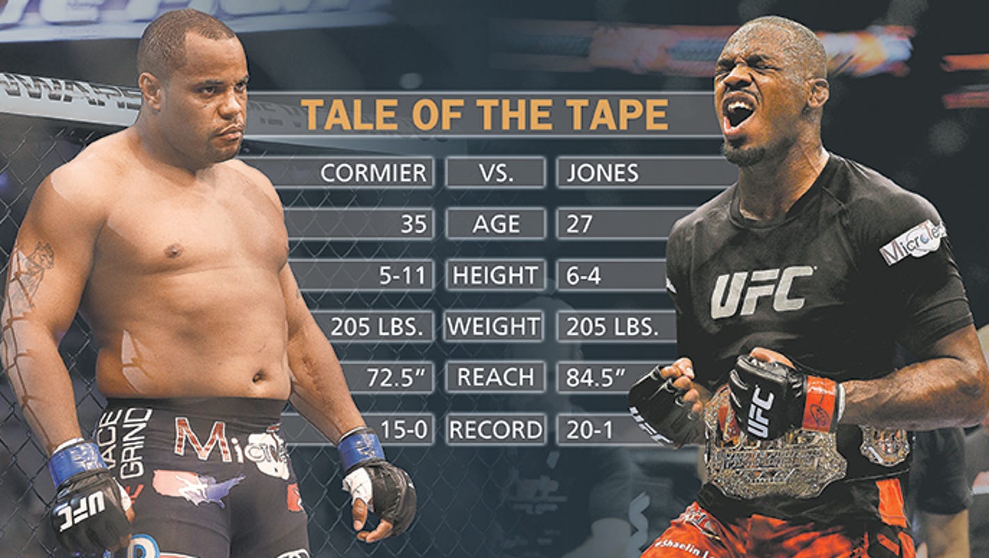 Jon Jones vs. Daniel Cormier: Breaking down the fight