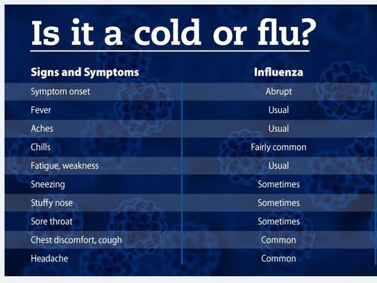 Cold or flu? Your questions about the flu, answered