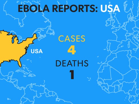 Spread of Ebola virus in 6 countries