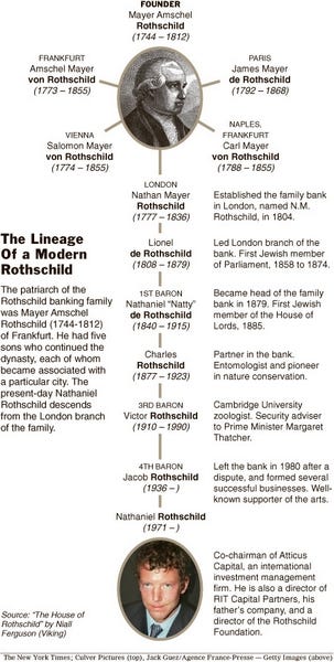 Jacob Rothschild, 4th Baron Rothschild