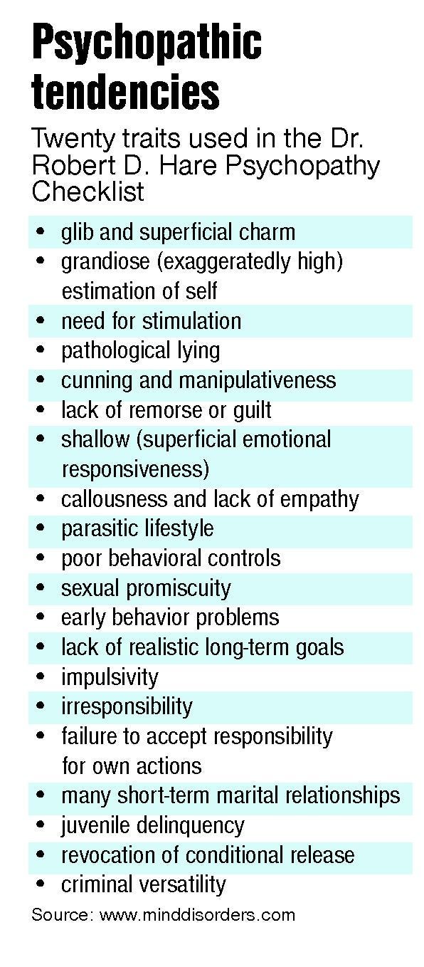‘Almost a Psychopath’ authors explain a borderline personality