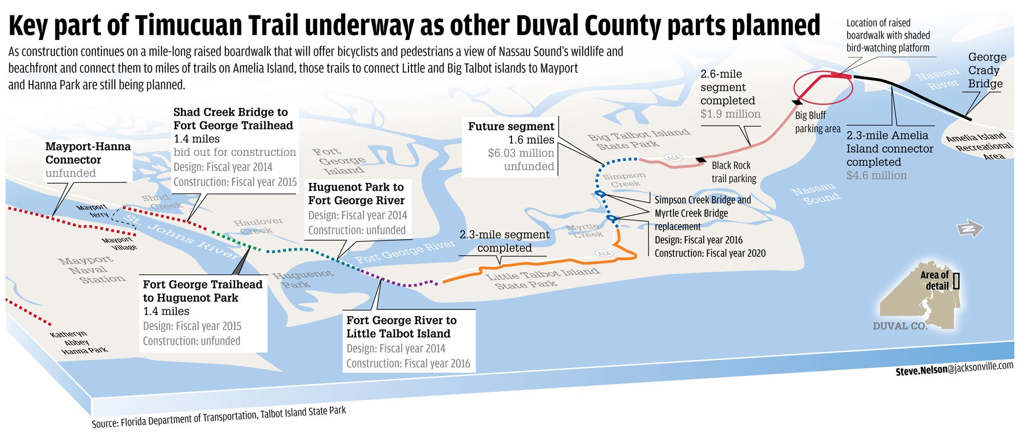 Boardwalk opens views to Big Talbot Island as much of Timucuan Trail ...