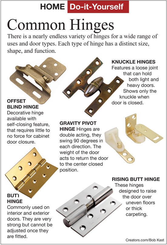 Here S How Select The Proper Type Of Hinges