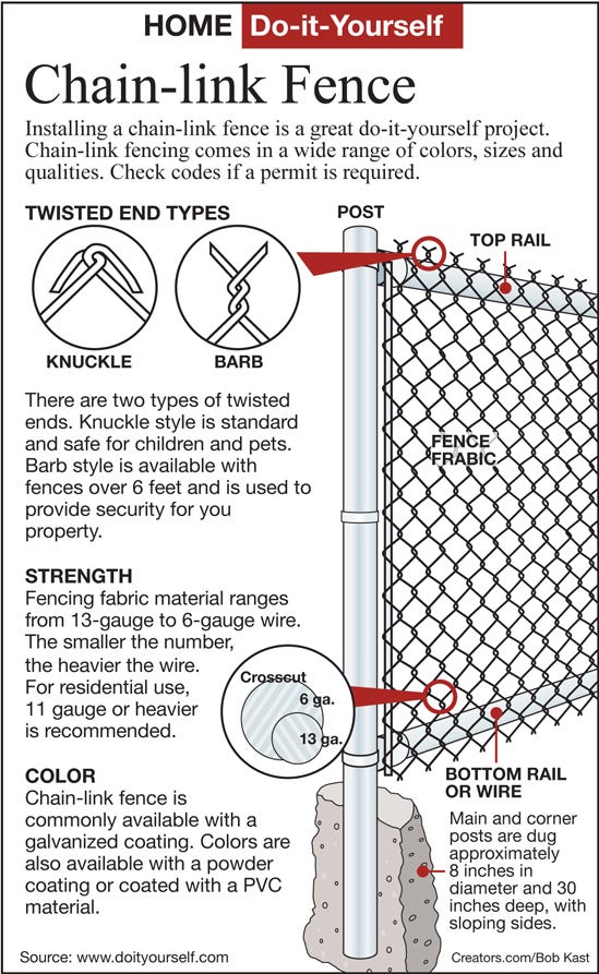 HERE'S HOW: Select the proper components for a chain-link fence