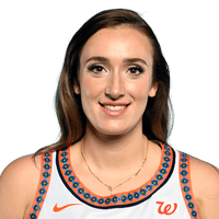 Marina Mabrey Stats, WNBA News, Bio and More - USA TODAY Sports