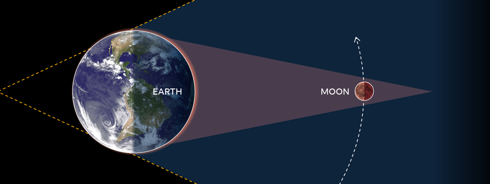 A visual guide on how to view the Beaver moon total lunar eclipse