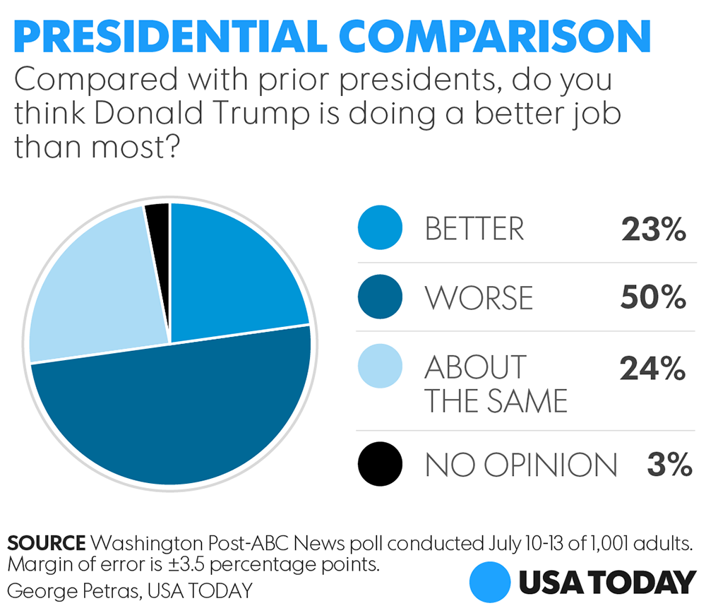 Readers on Donald Trump's mental health diagnosis