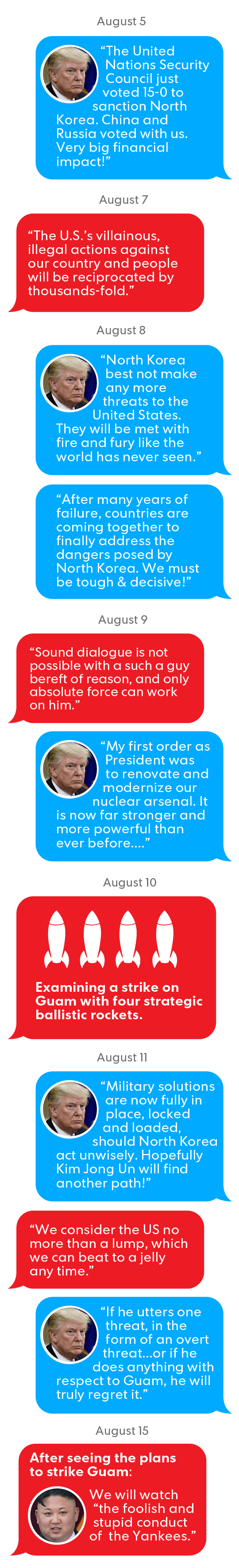 Donald Trump, Kim Jong Un: How conflict would look in text messages