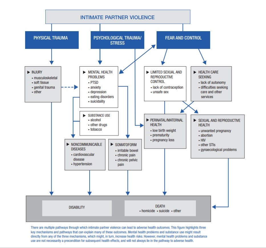 Utah's intimate partner sexual abuse problem