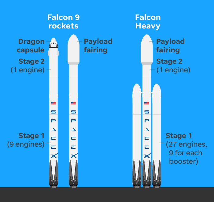 falcon 9 engine configuration