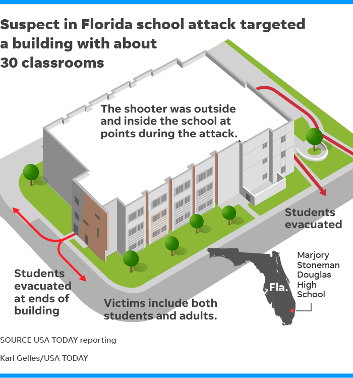 Florida School Shooting Suspect Ordered A Drink At Subway After Deadly