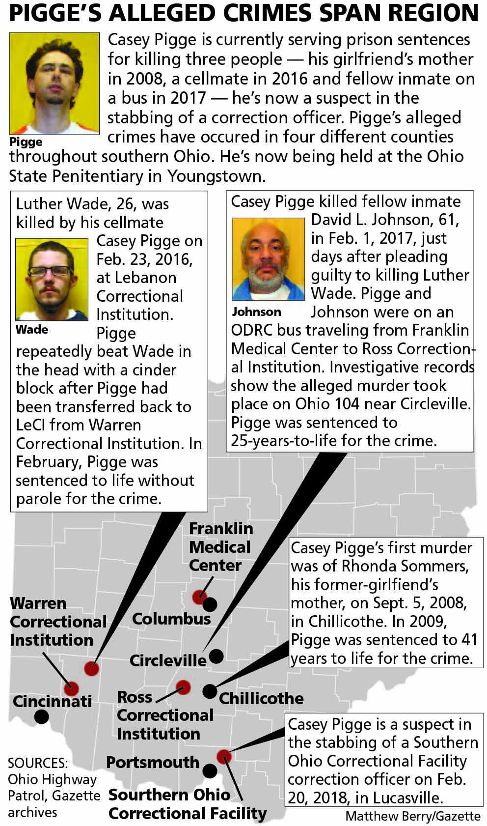 Casey Pigge, Greg Reinke charged in brutal correction officer stabbing