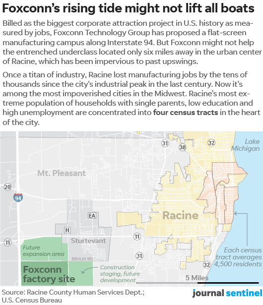 Foxconn's promised jobs boom could miss neighboring city Racine