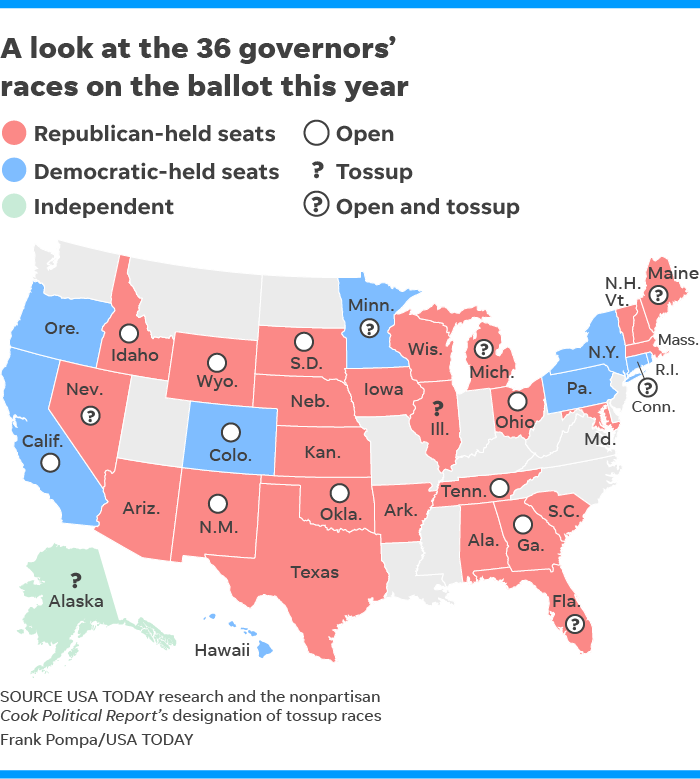TV ads surge past $132 million in high-stakes governors' races