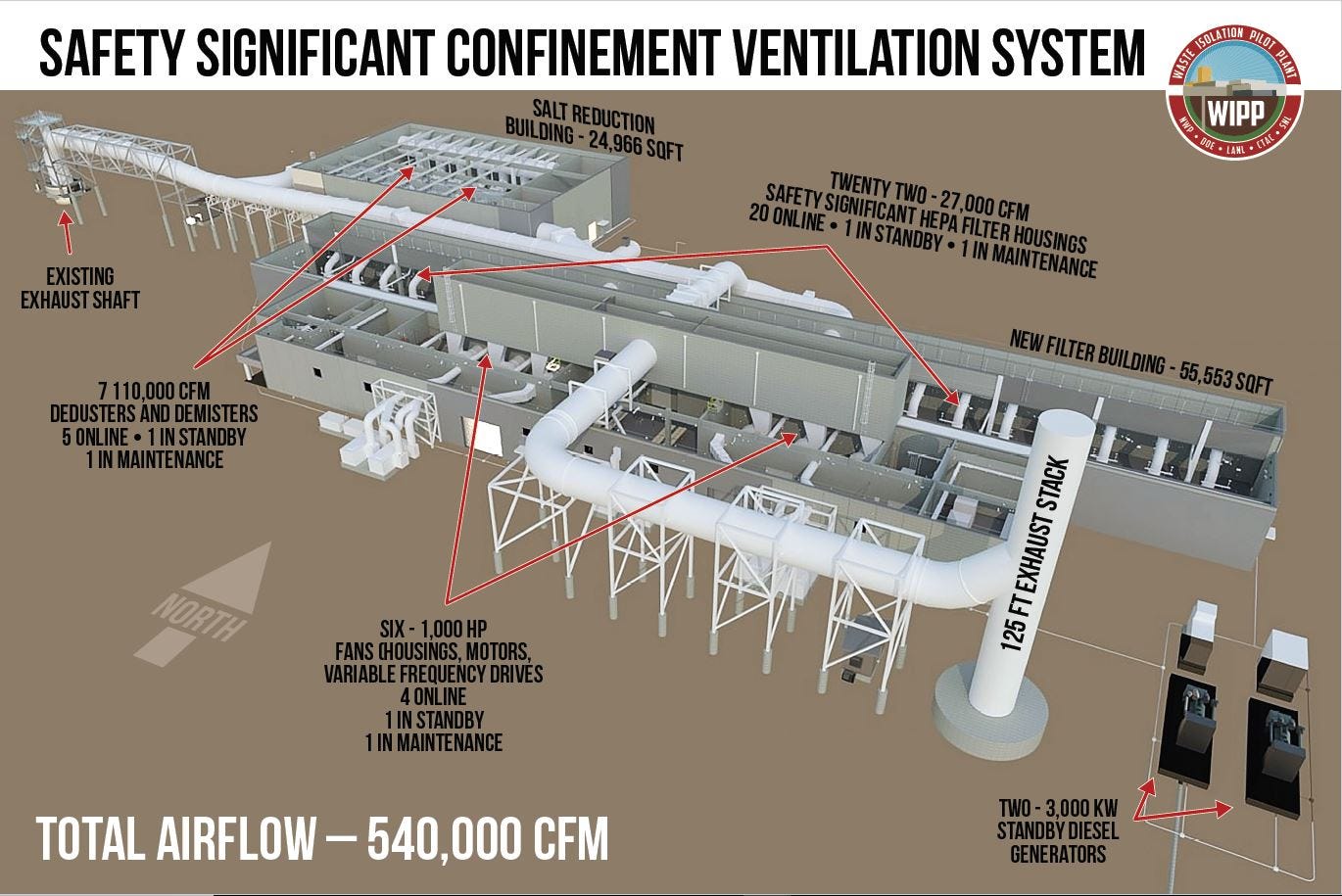 DOE reports show WIPP chemical exposure months before workers got sick ...