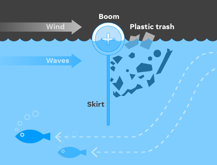 See how the Great Pacific Garbage Patch feeds off our throwaway culture