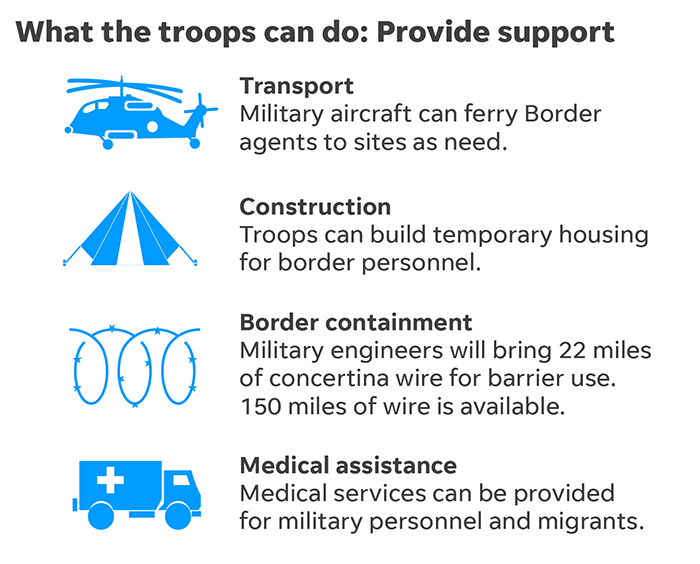 5,200 U.S. troops are heading for the U.S.-Mexico border to stop a ...