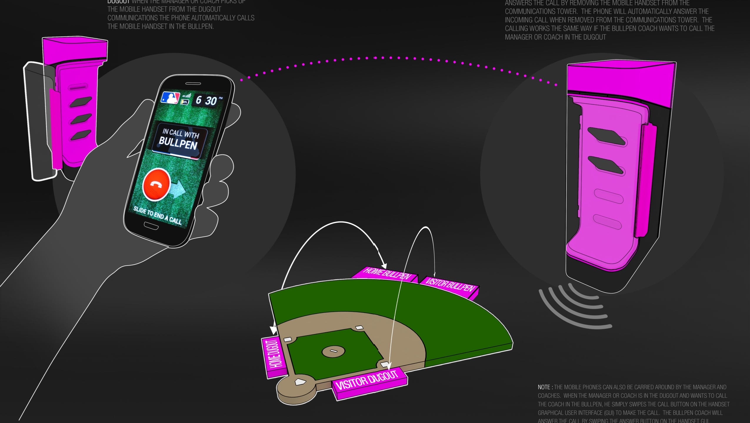 Call to the bullpen goes wireless at MLB parks
