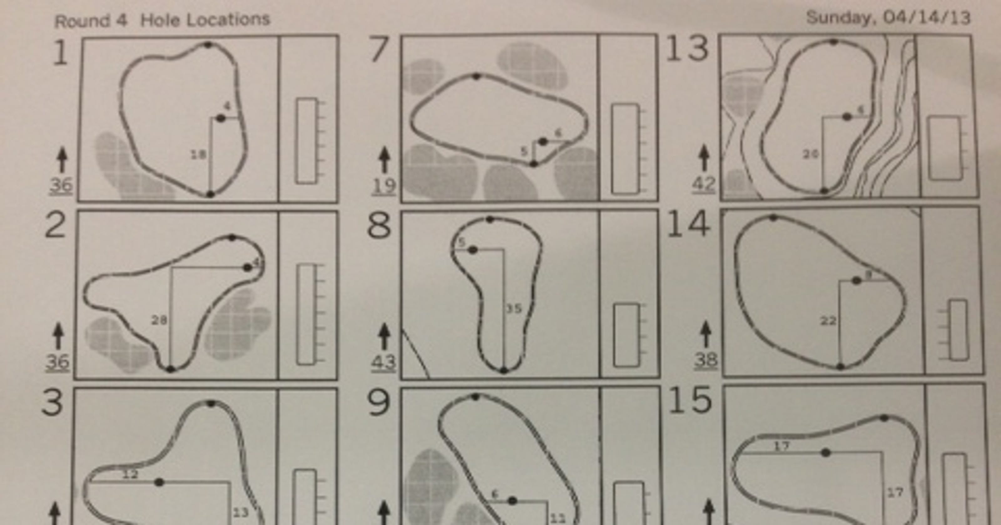Masters: Sunday hole locations, and they won't be easy