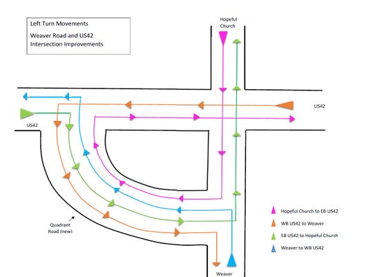 Improving traffic: Florence intersection to get jug handle treatment