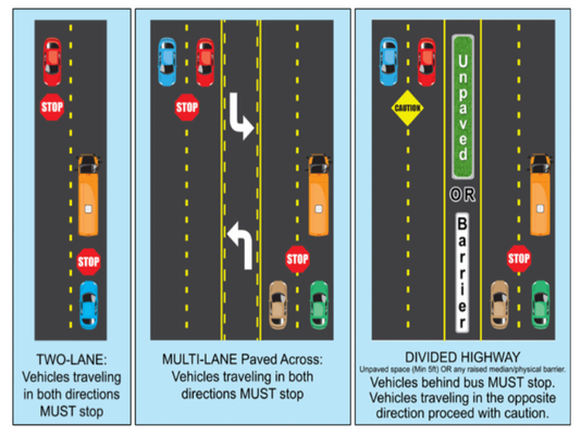 Lee schools open Friday: Driver etiquette at bus stops is important
