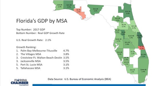 Tallahassee MSA economy falls from top per capita spot