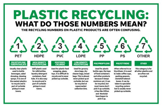 For recycling, plastic bottles are more eco-friendly than glass
